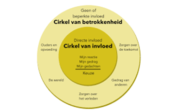 Heb ik er invloed op? - Koert Hendriks